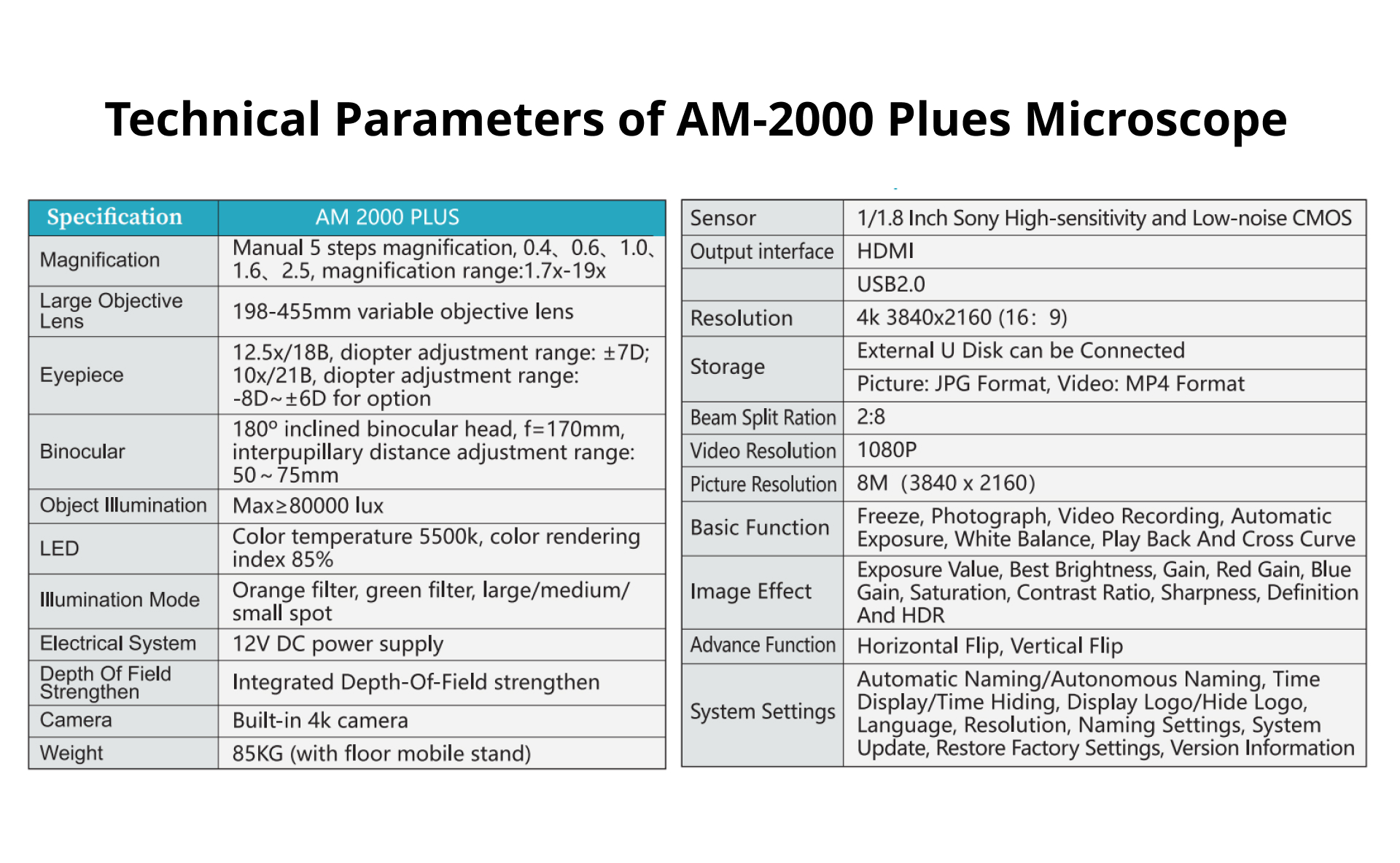 Alltion Dental Microscope AM2000 – Dental Equipment Line